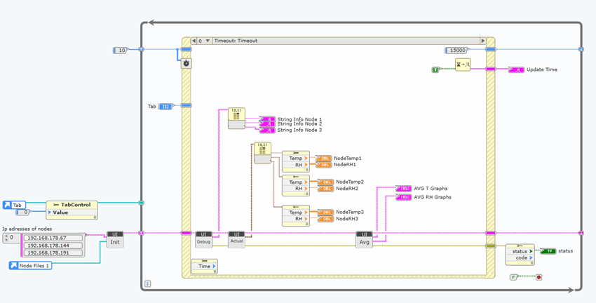 Labview On A Raspberry Pi And A Labview Nxg Web Dashboard Vi Technologies 